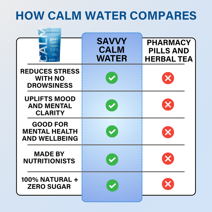 Calm+ Water | Functional Mental Health Supplement to reduce stress ...